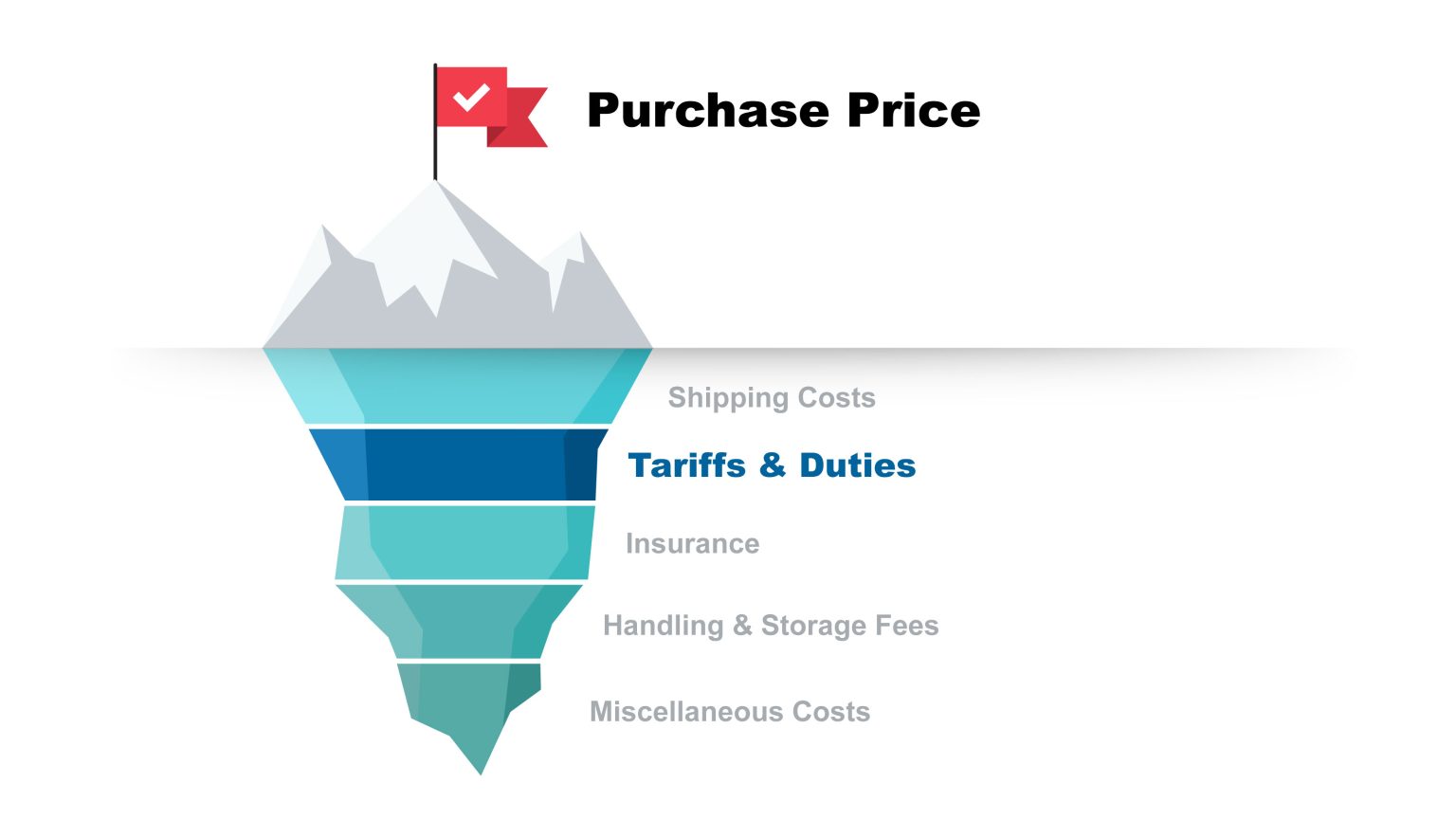 Understanding Tariffs, Duties, and Trade Mechanisms in the Electronics ...